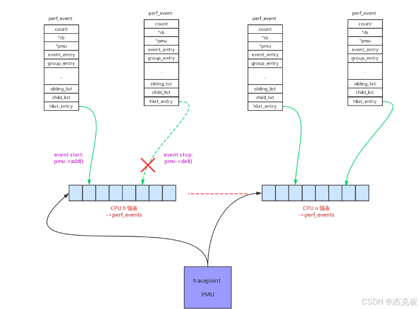perf原理介绍-CSDN博客