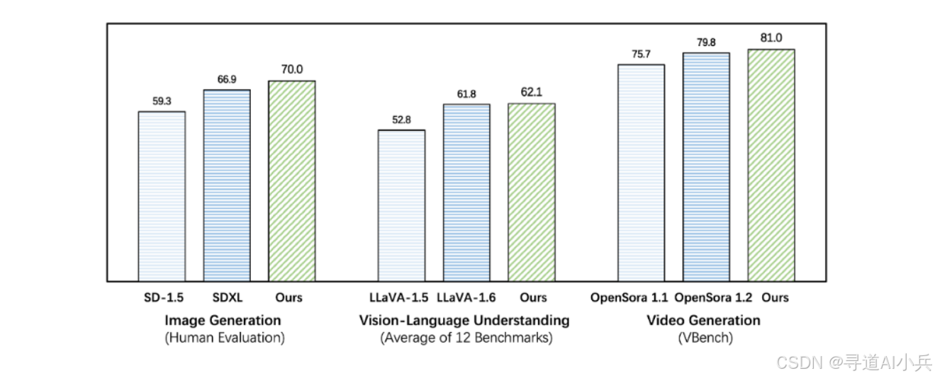 Emu3：引领多模态人工智能新纪元 —— 视频、图像、文本融合创新模型-CSDN博客