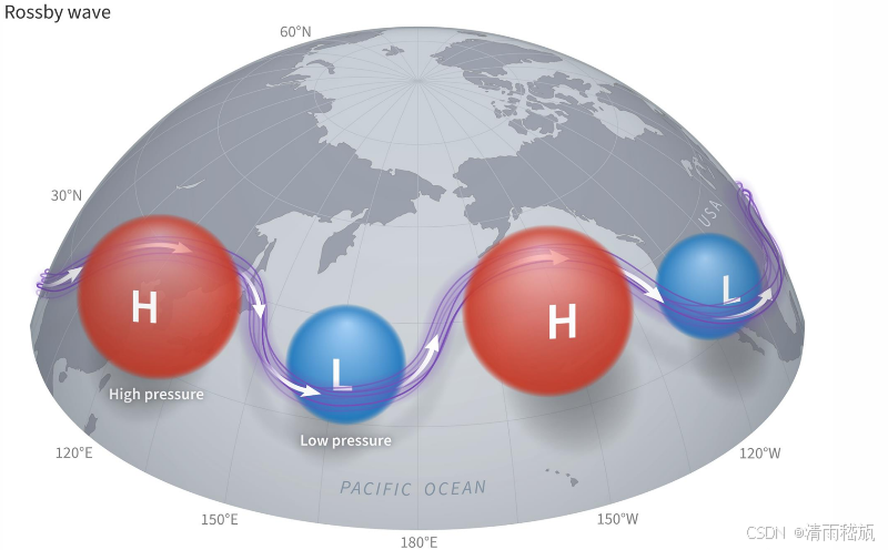 MITgcm模拟实验教程——数值转盘实验-CSDN博客