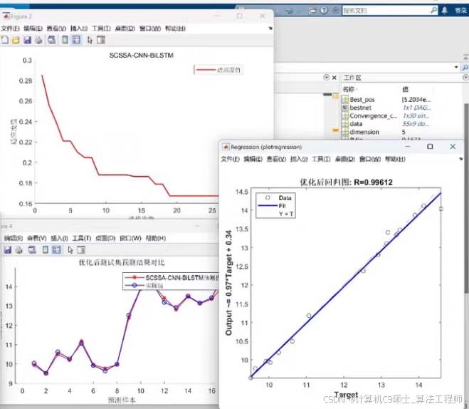 如何使用scssa Cnn Bilstm时间序列预测模型，结合了改进的麻雀搜索算法（scssa）来优化卷积神经网络（cnn）和长短期记忆网络（bilstm）的时间序列预测模型。 Csdn博客