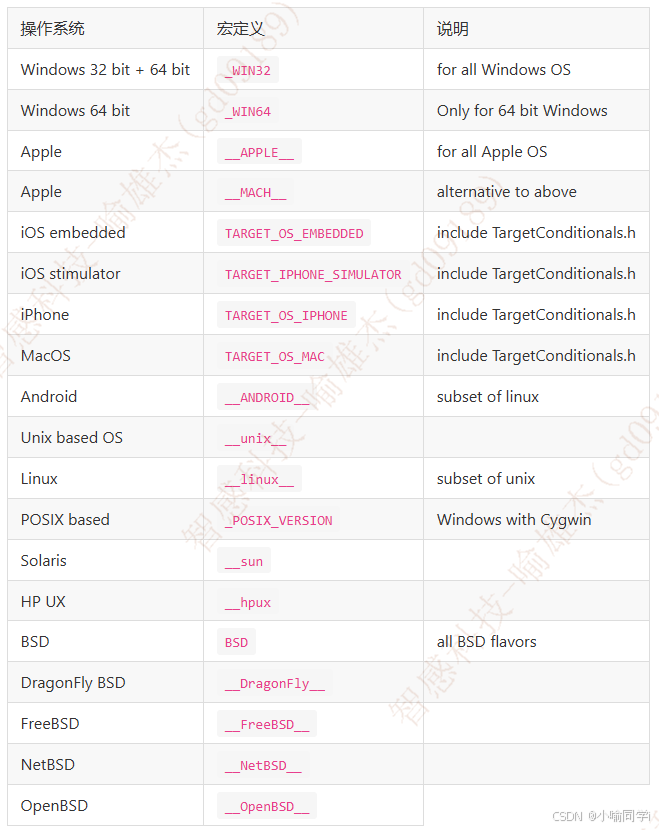 QT以及C++判断操作系统类型和CPU架构_qt 判断操作系统-CSDN博客