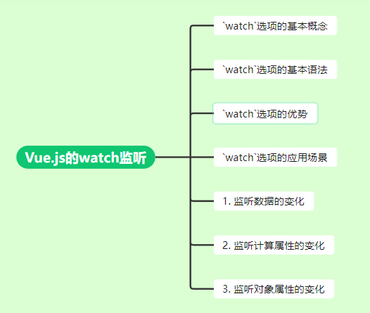 Vue.js的watch监听_vue.js watch-CSDN博客