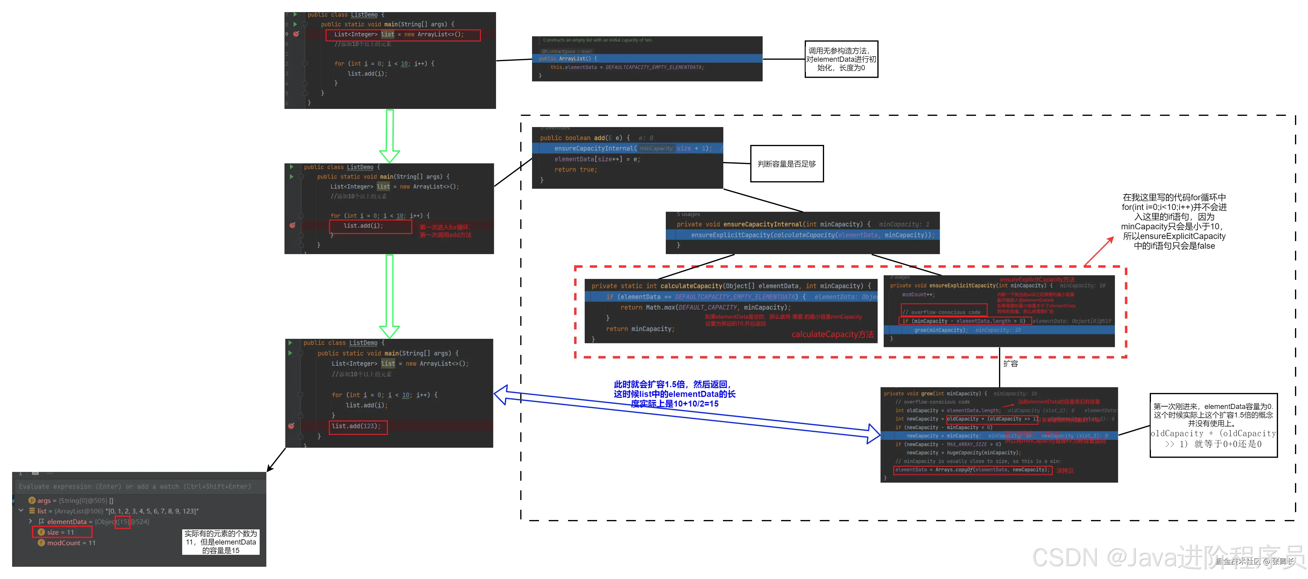 Java容器框架——list接口及其实现类类实现list接口 Csdn博客