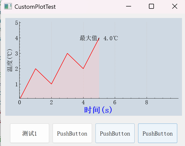 QCustomPlot 绘制曲线指南：从基础曲线绘制到工业级动态可视化实战_qt c++ 开源 图表控件-CSDN博客