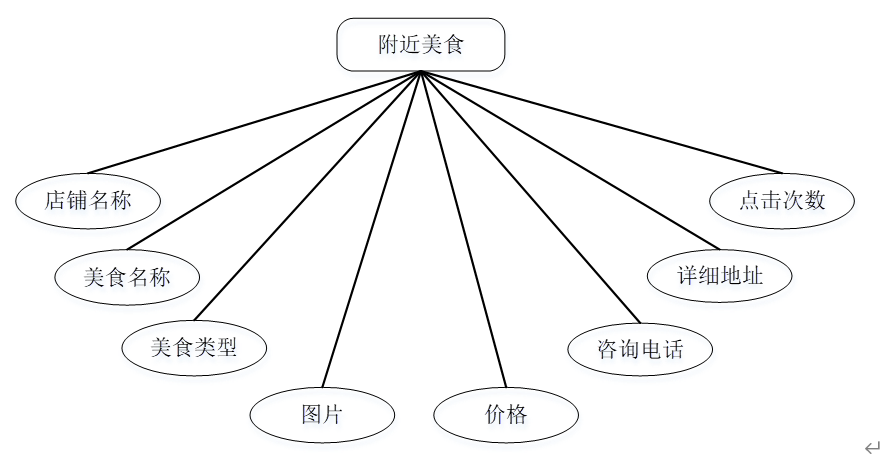 计算机毕设 Java 基于 Javaweb 的民宿管理系统 基于 Ssmjavaweb 的民宿管理全流程平台 Javamysql 的民宿服务一体化系统 Csdn博客