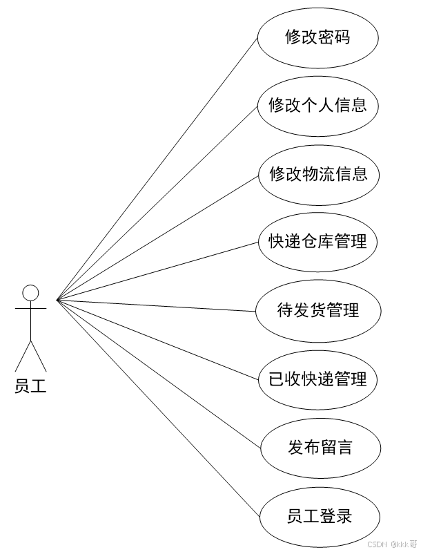 ssm016基于Java Web 的校园驿站管理系统+jsp_javaweb的校园驿站管理系统-CSDN博客