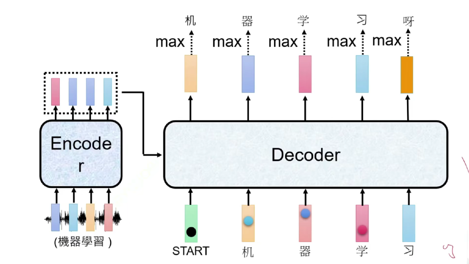 文字生成transformer-CSDN博客