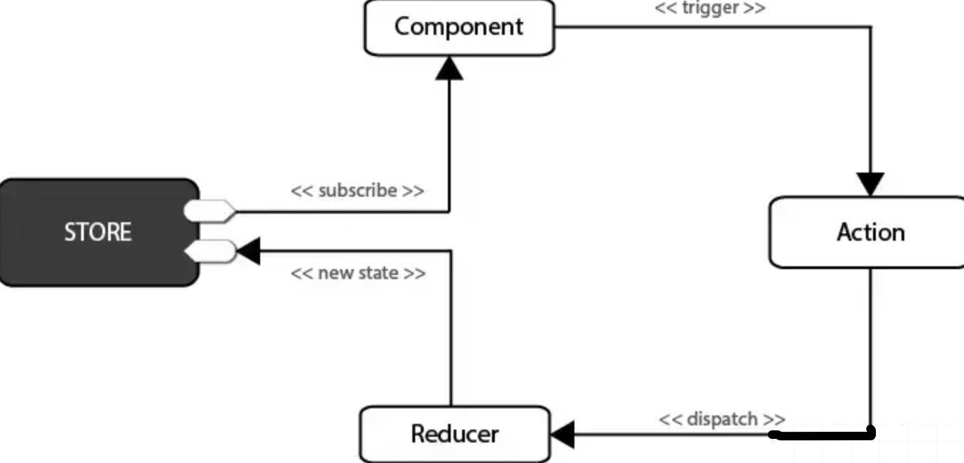 一份不可多得的 《React》 面试指南 | 前端面试 -CSDN博客