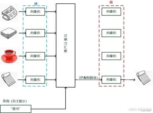 跟着问题学17——attention与seq2seq详解及代码实战_seq2seq-att-CSDN博客