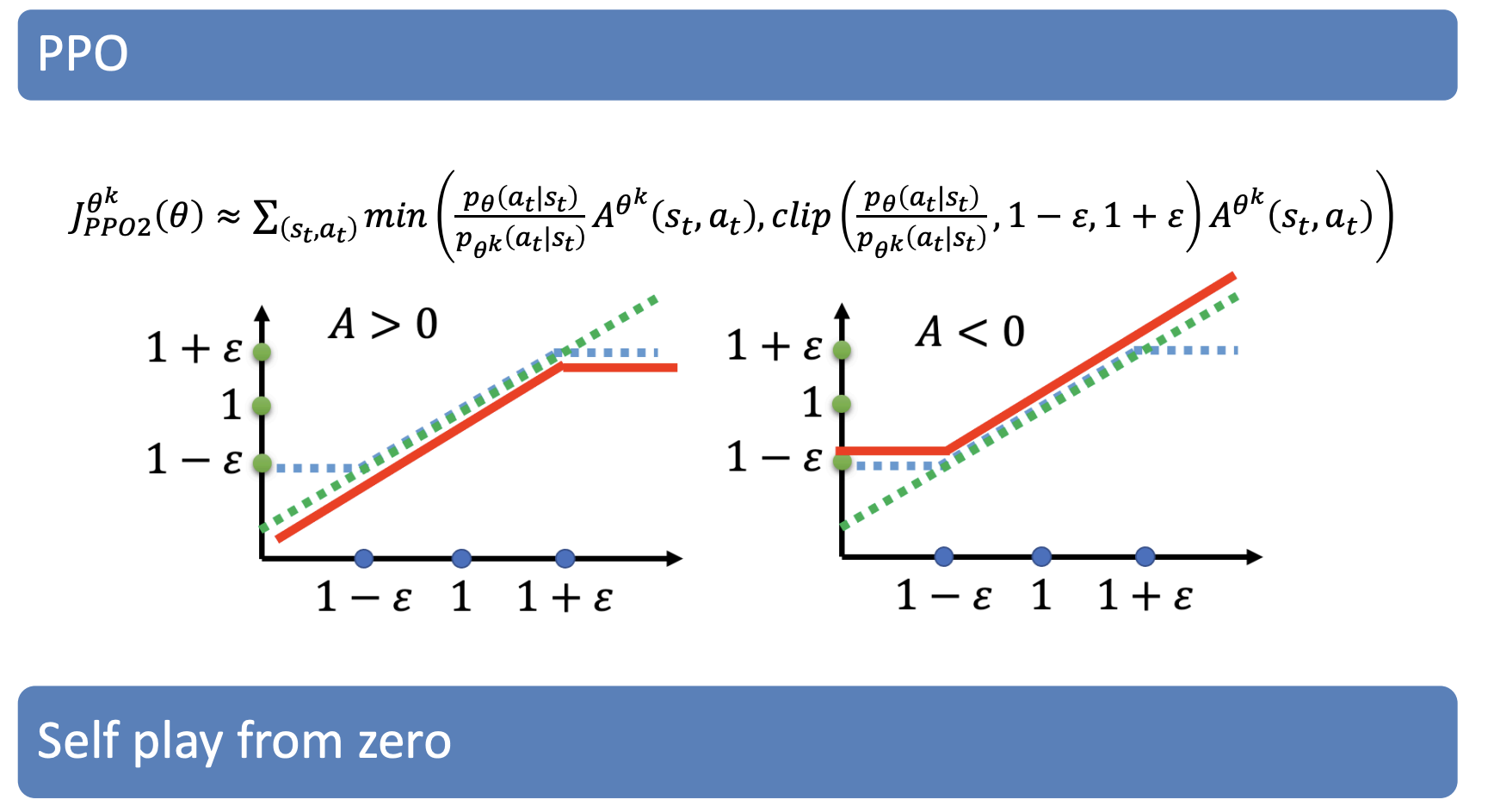 superjong PPO（Proximal Policy Optimization） superjong-CSDN博客