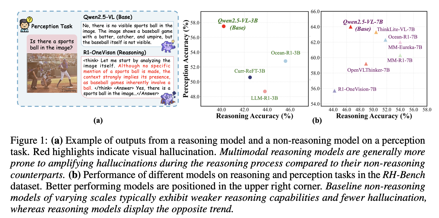 【读书笔记】More Thinking, Less Seeing? Assessing Amplified Hallucination in Multimodal Reasoning ...