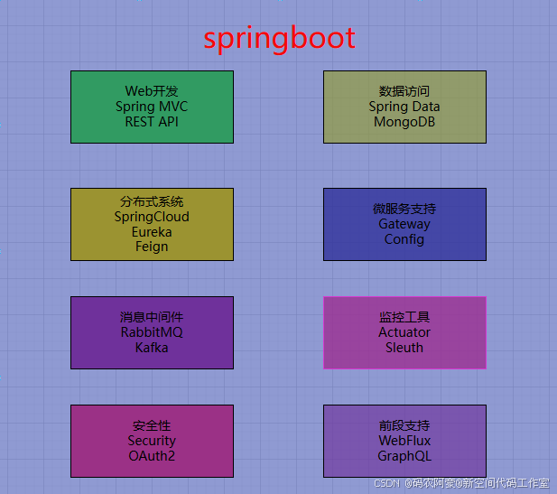 深入解读 Spring Boot 生态：功能、组件与优势-CSDN博客