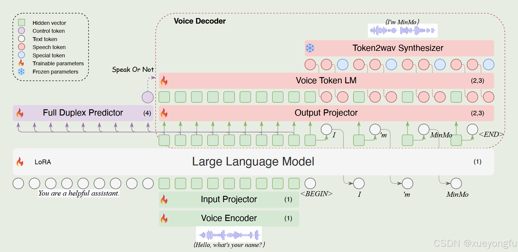 最近流式语音大模型汇总以及benchmark-CSDN博客