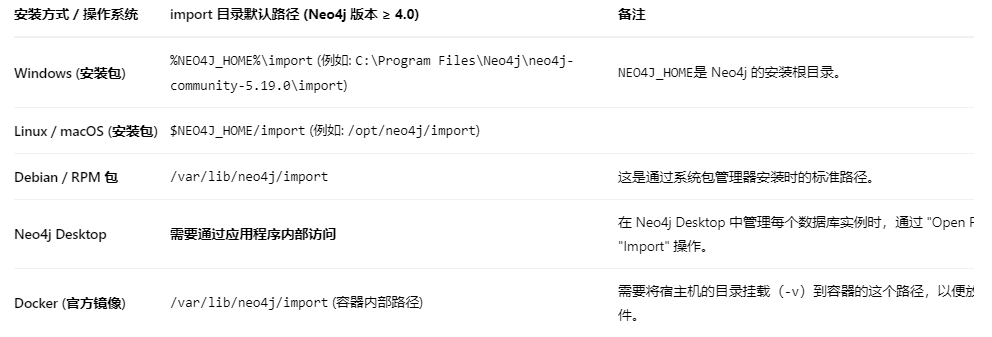 从 Csv 到知识图谱的设计与构建【结合 Neo4j Browse 实现查询展示的友好可视化】 Csdn博客