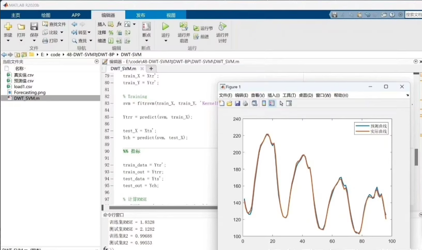 matlab 构建用于负荷预测、风光出力预测和风速预测的时序预测系统 DWT-BP（离散小波变换与反向传播神经网络）、DWT-SVR（离散小波变换与支持向量回归）以及LSTM（长短期记忆网络 ...