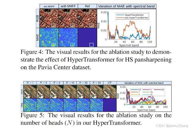 ⭐HyperTransformer: A Textural and Spectral Feature Fusion Transformer for Pansharpening CVPR ...