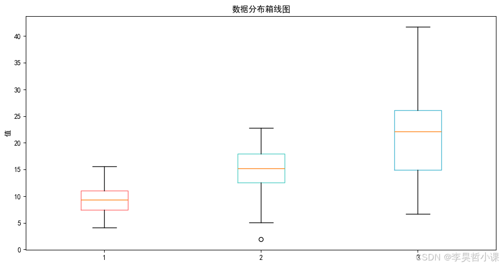Matplotlib完整案例 Matplotlib案例 Csdn博客