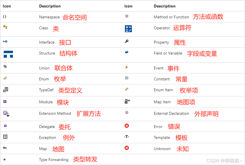 VS2022图标提示表_vs软件图标-CSDN博客