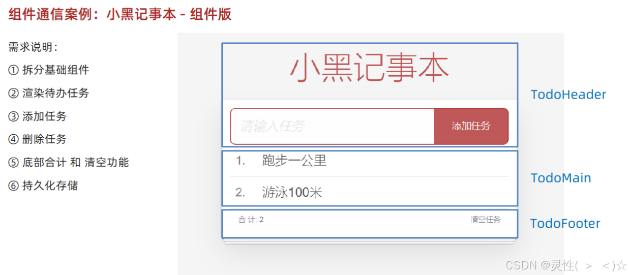 vue.js学习 (day 11)-CSDN博客