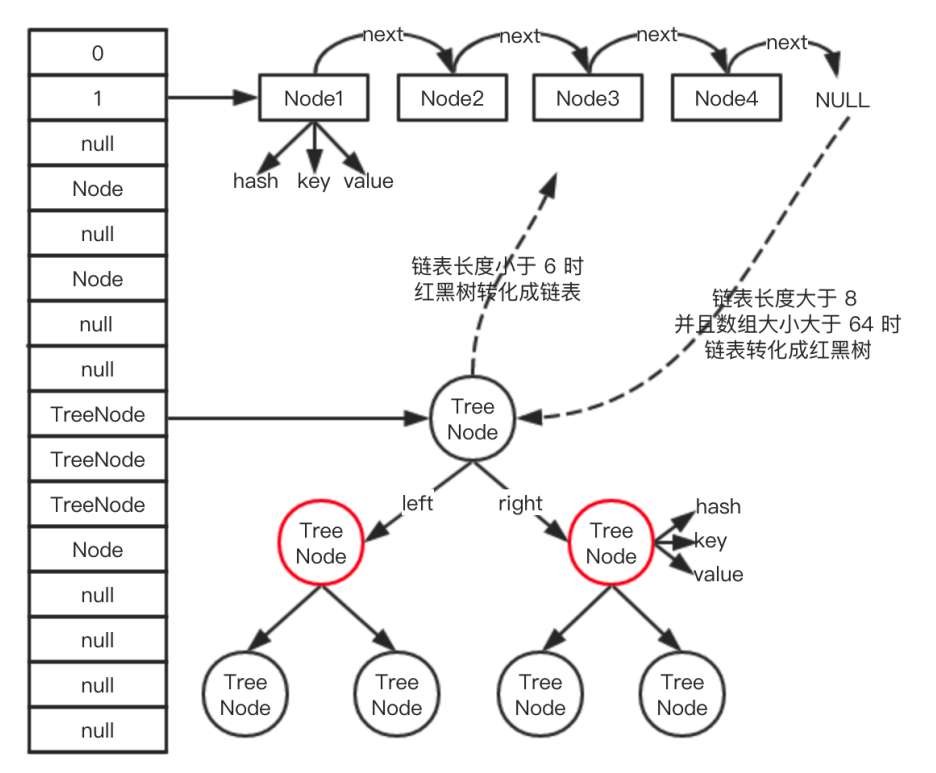 java基础十三-CSDN博客