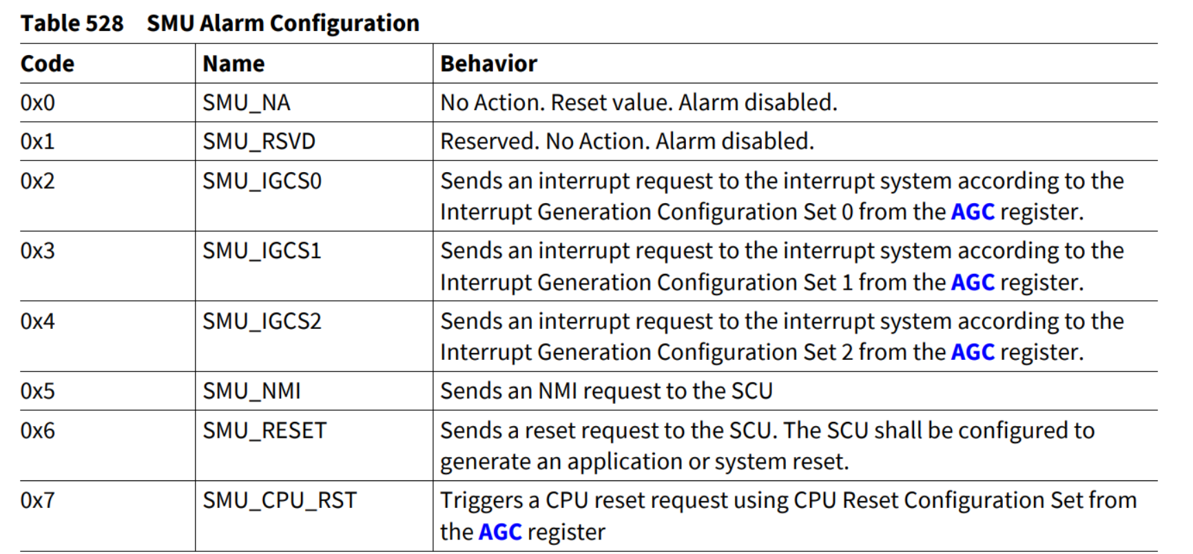 IFX-TC3XX看门狗(Watch Dog Timer)原理及应用_tc3xx nmi-CSDN博客
