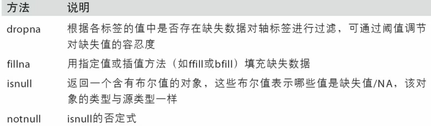 利用python进行数据分析(快速入门到实战)python数据分析 Csdn博客