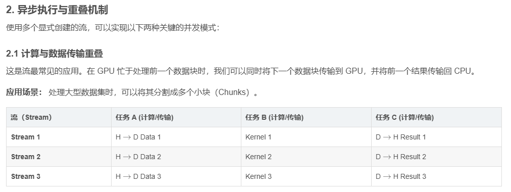 CUDA流（Streams）与异步执行-CSDN博客