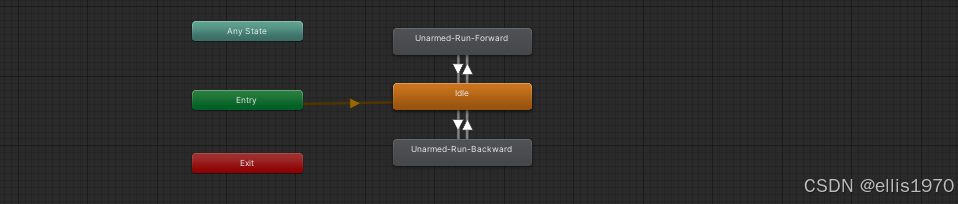 u3d动画系统一【动画基础工作流+Animator视图】_unity3d动画系统-CSDN博客