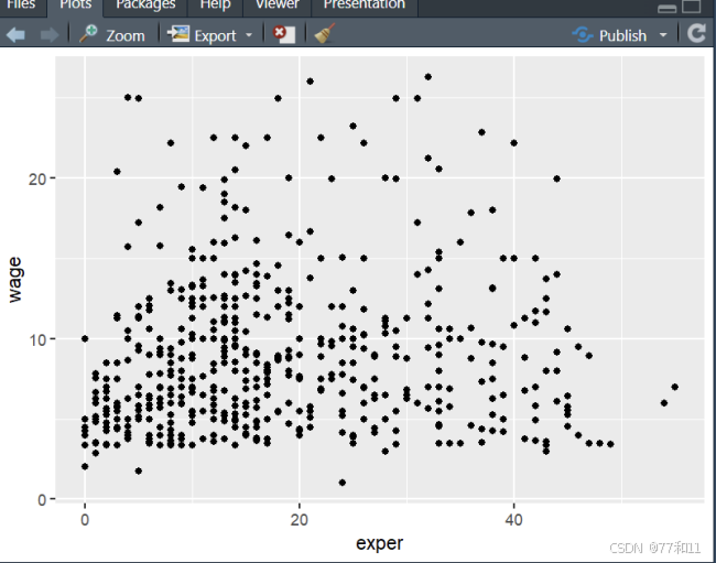 ggplot画图初级_ggplot怎么用-CSDN博客
