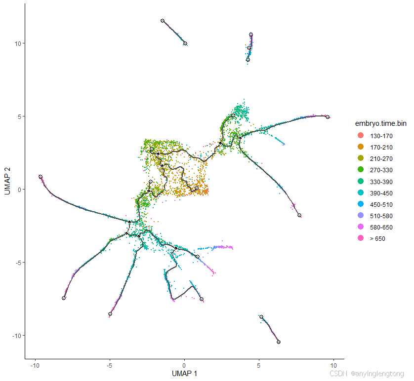 Single Cell——轨迹分析（Monocle3）-CSDN博客