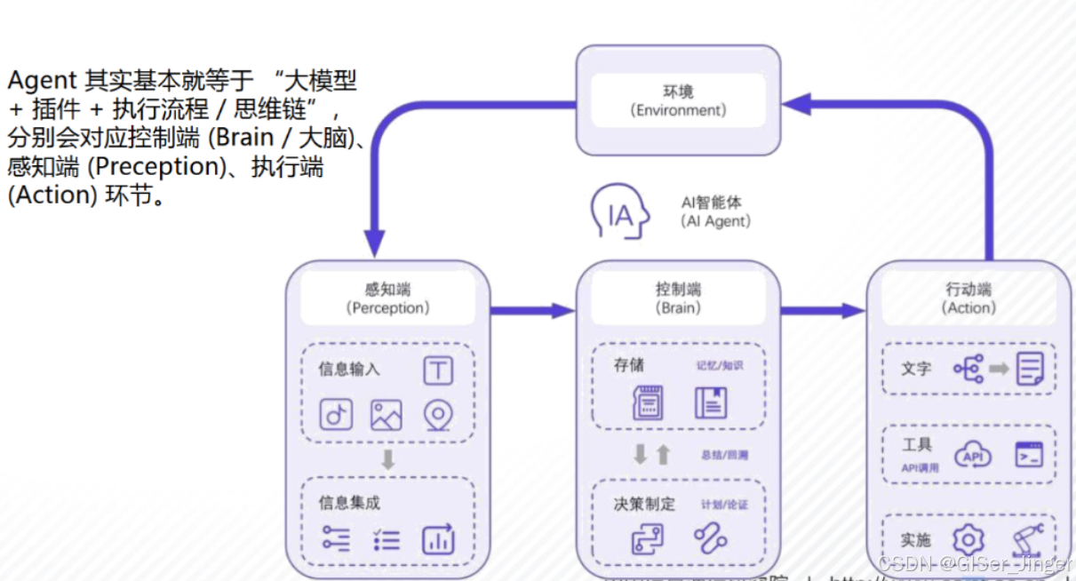 [AIGC]Agent开源框架与构建流程详解_agentscope workflow-CSDN博客