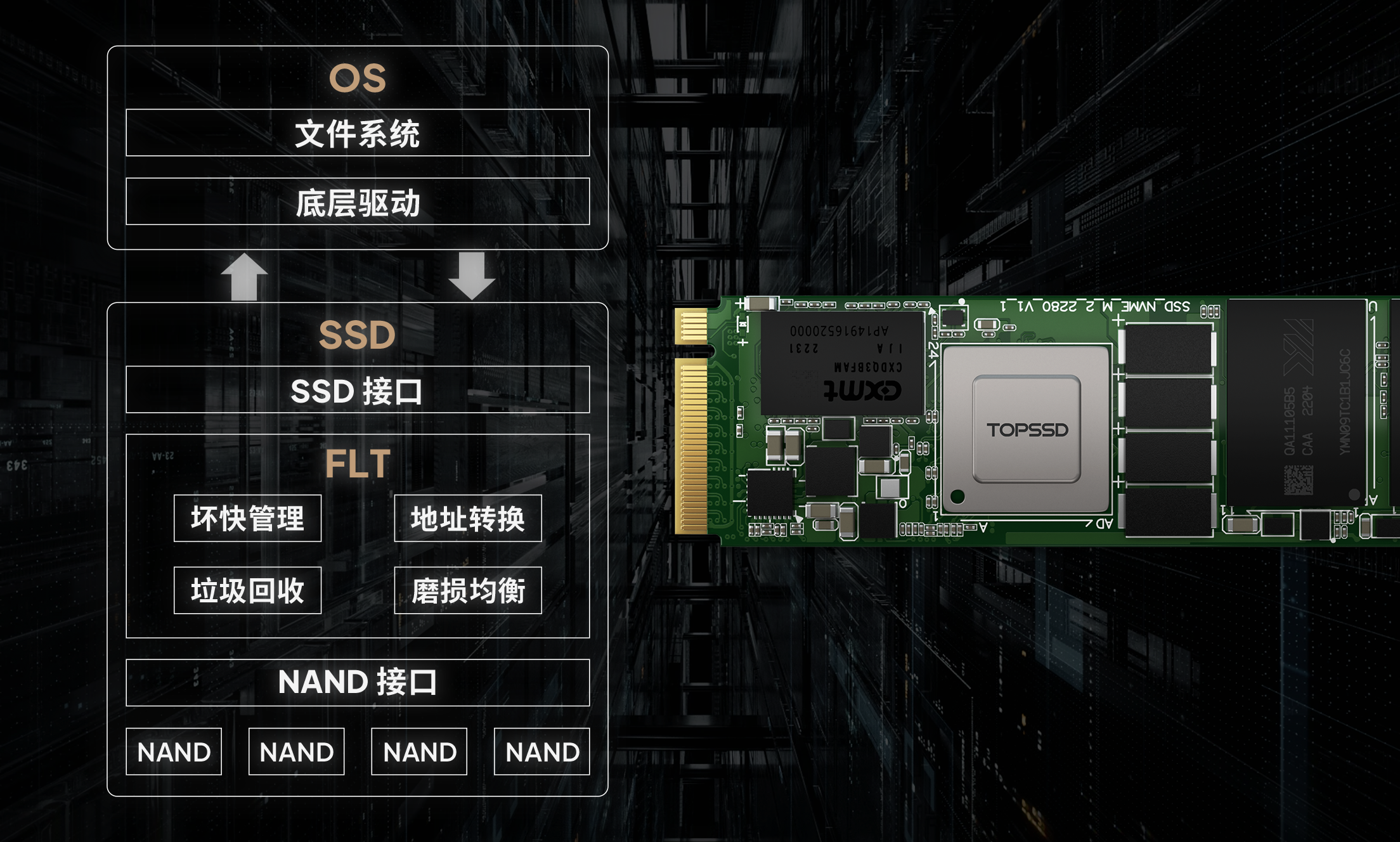 揭秘SSD固态硬盘：FTL存在的必要性和主要功能-CSDN博客
