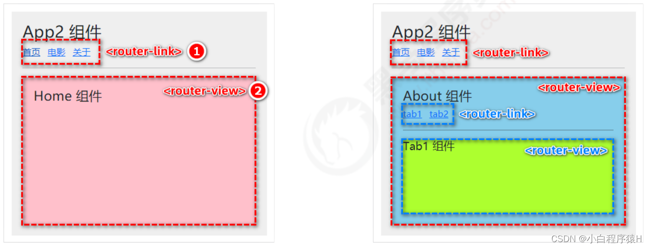 路由 vue-router (vue2)_vue2 router-CSDN博客
