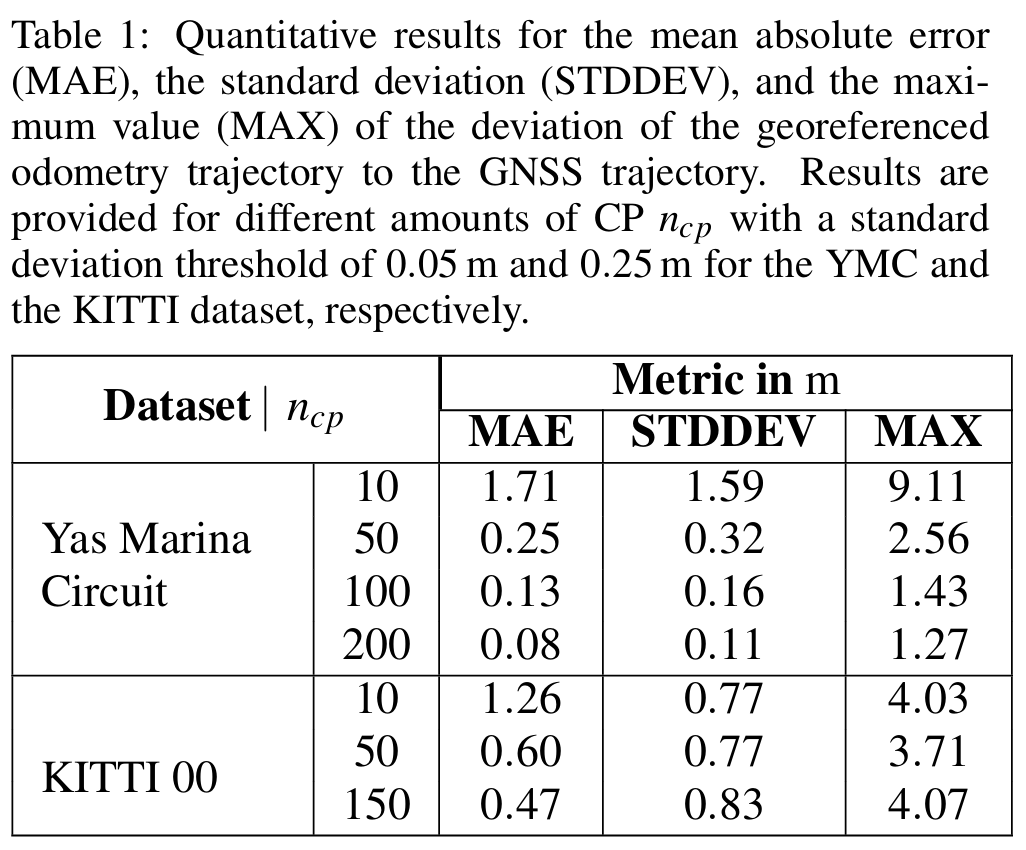 论文速报《FlexCloud: 点云地图的直接、模块化地理配准和漂移校正》_flexcloud: direct, modular georeferencing and drif-CSDN博客