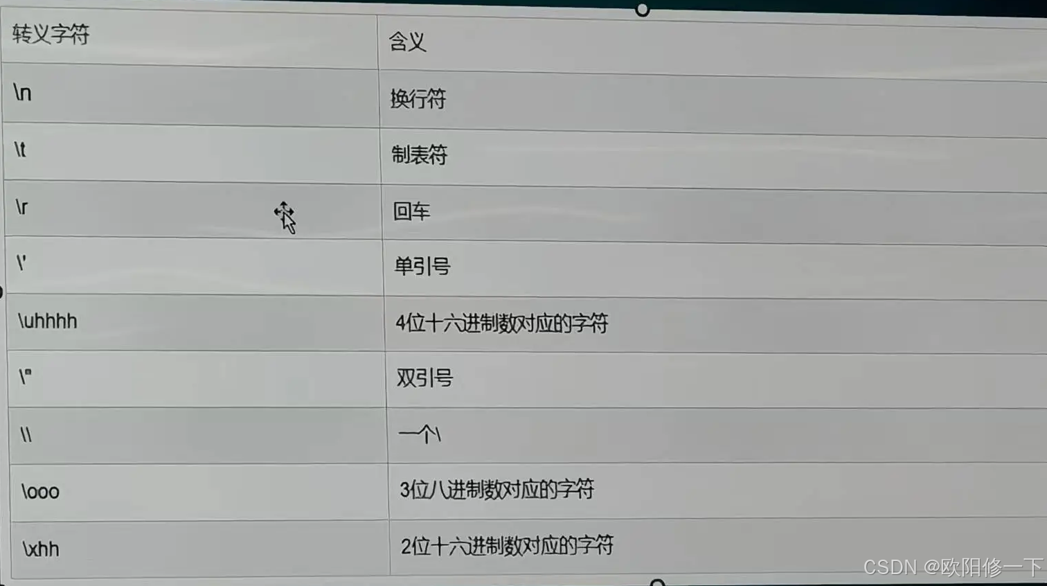 Python之字符串python 于 字符 Csdn博客