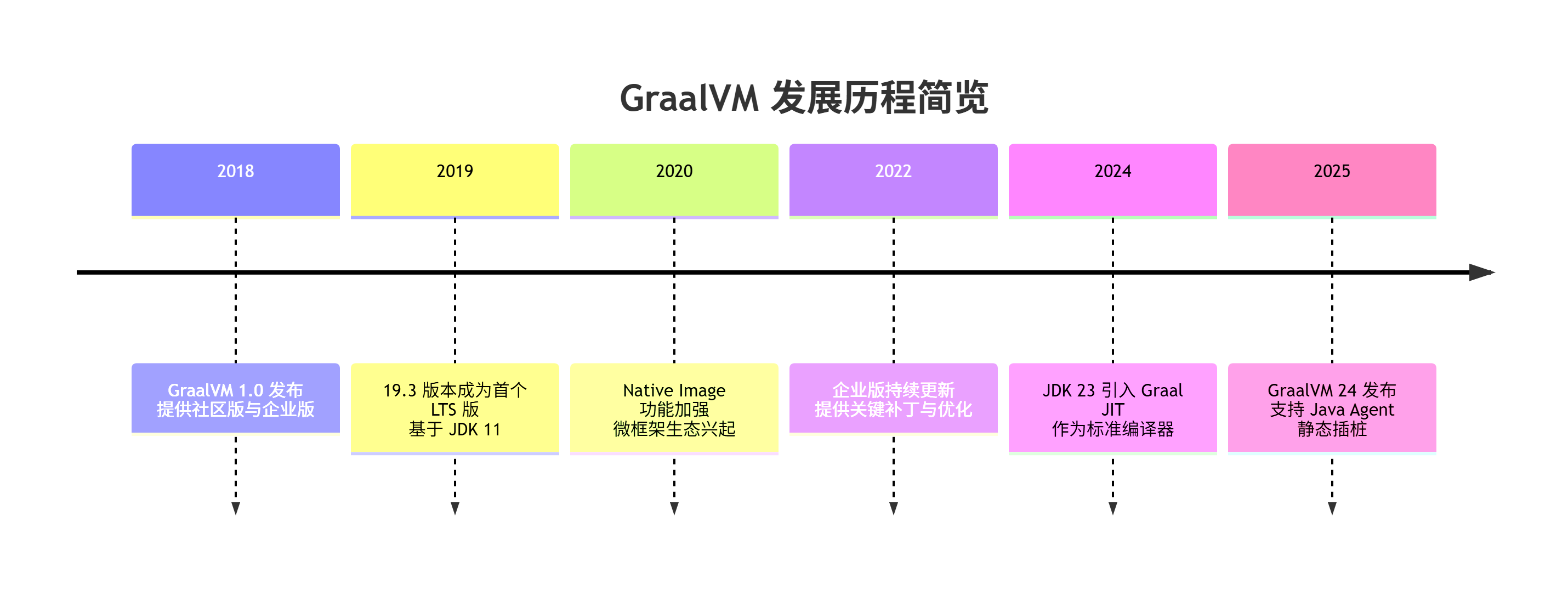 Java动态编程演进：从反射到方法句柄、变量句柄与GraalVM革命_varhandle 性能对比-CSDN博客