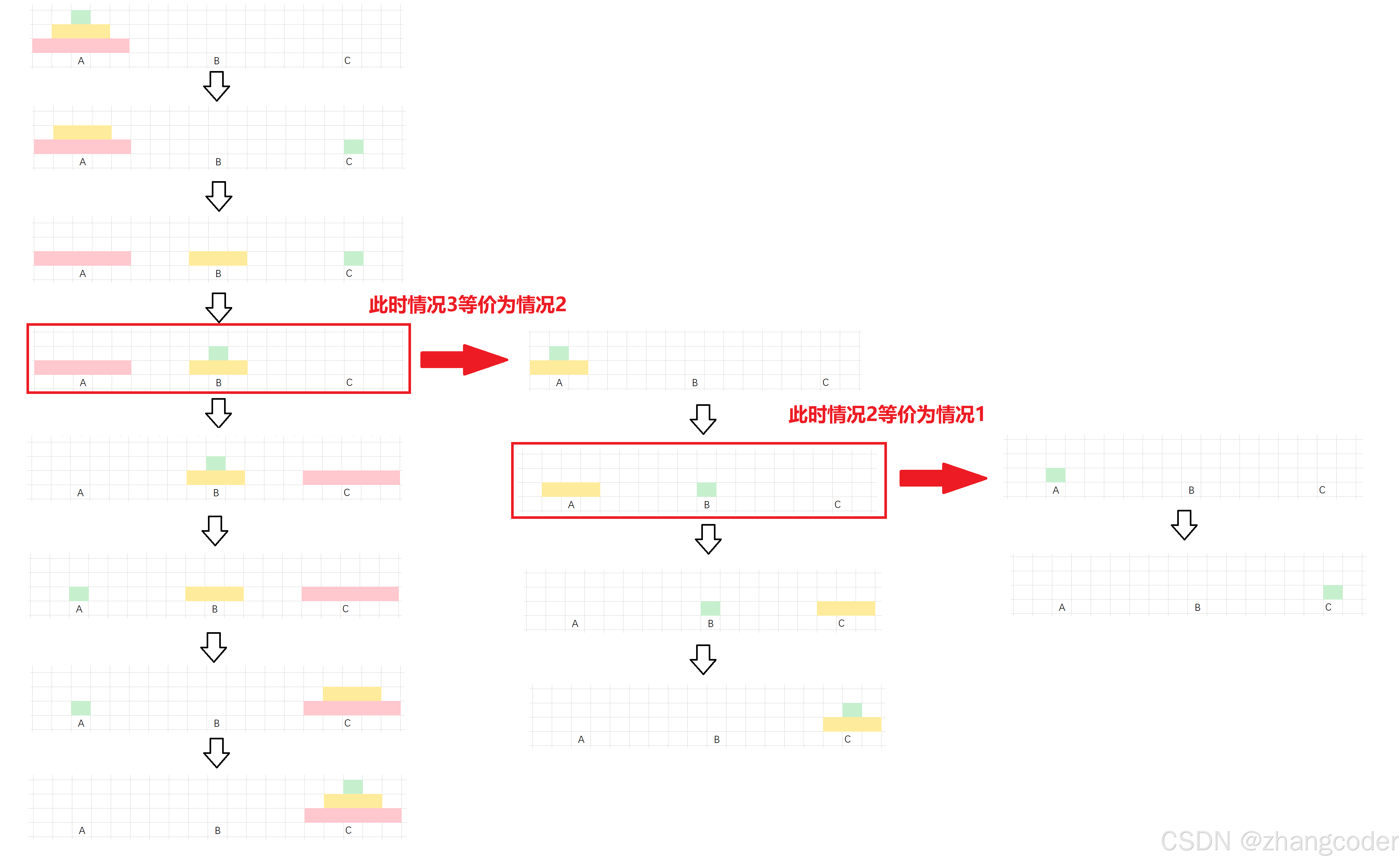 L60.【LeetCode题解】面试题 08.06. 汉诺塔问题-CSDN博客