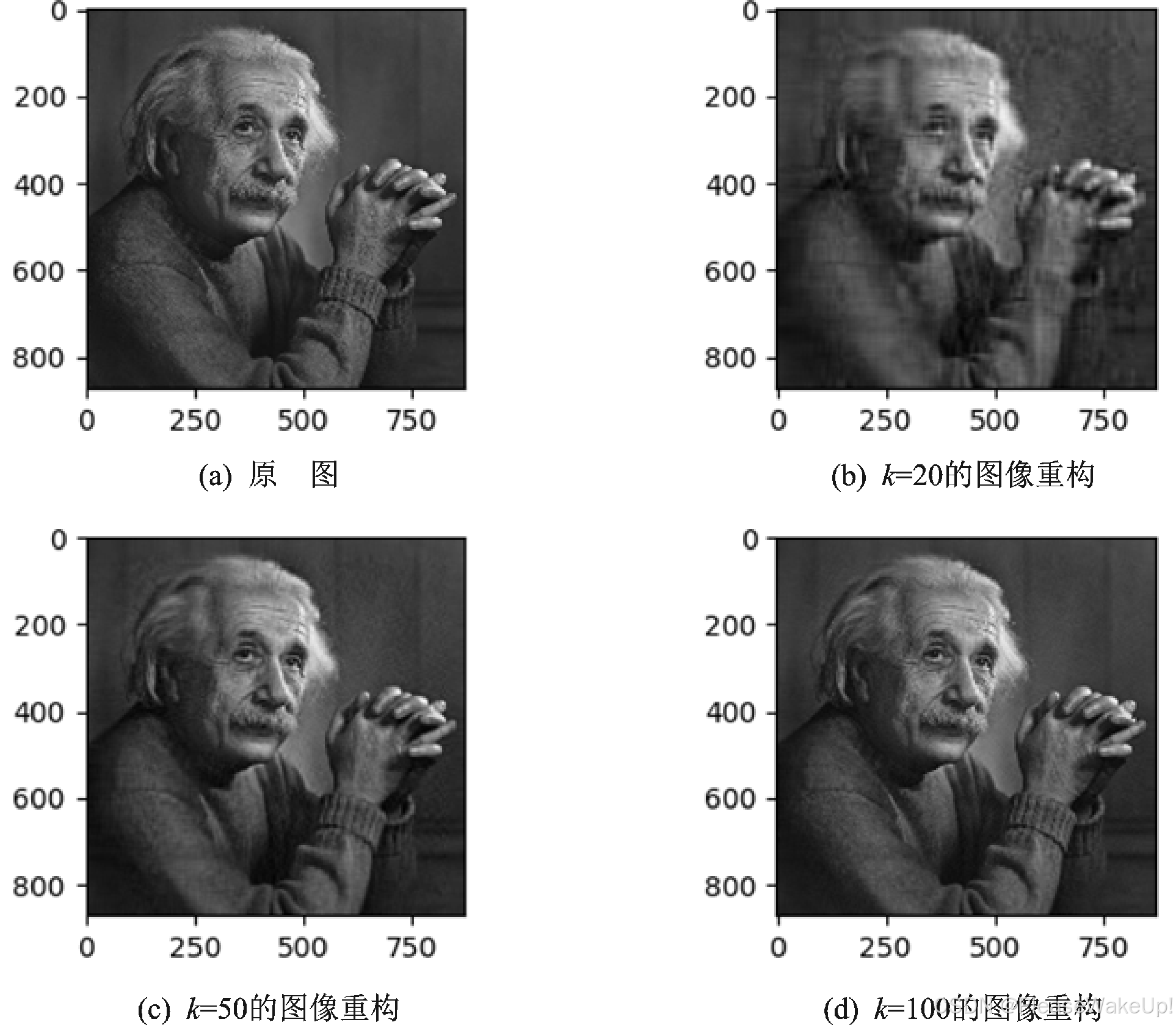 Eckart-Young-Mirsky定理——矩阵的SVD低秩近似_eckart-young定理-CSDN博客