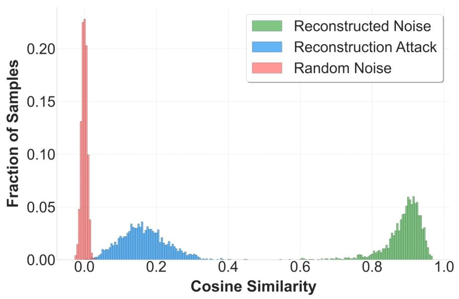 《Hidden in the Noise: Two-Stage Robust Watermarking for Images》ICLR 2025_hidden in noise two ...