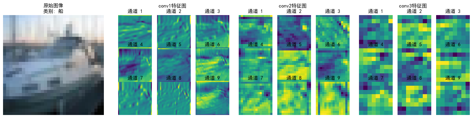 python打卡day46-CSDN博客