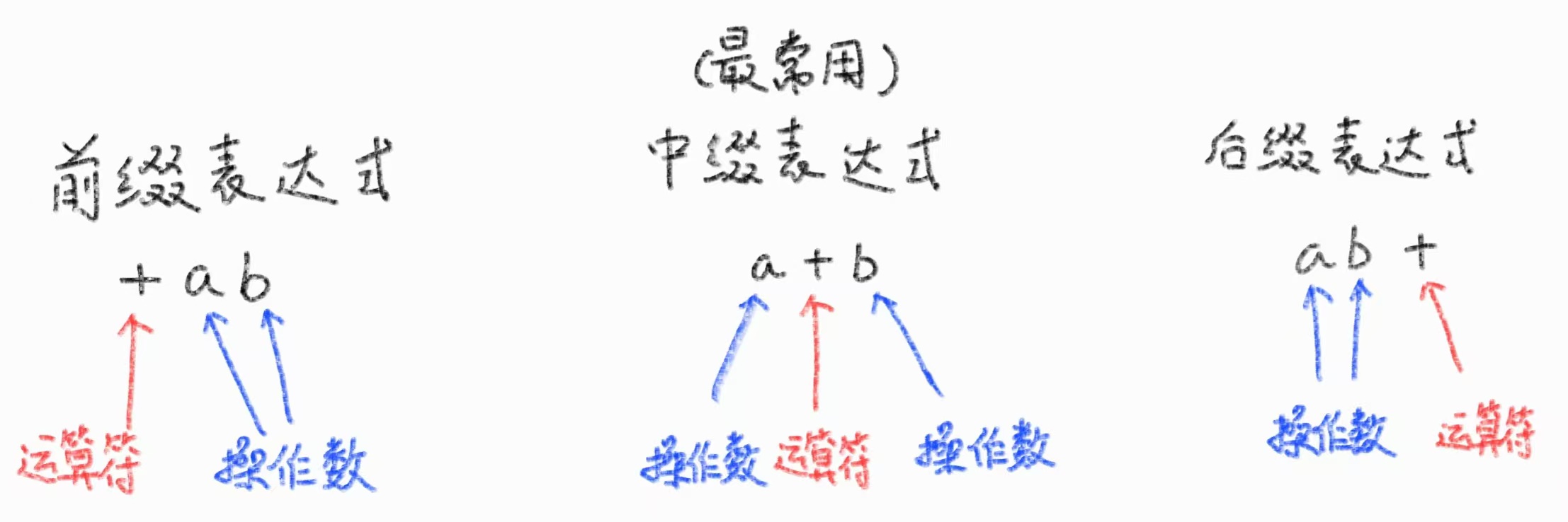 代码随想录算法训练营 Day10-CSDN博客