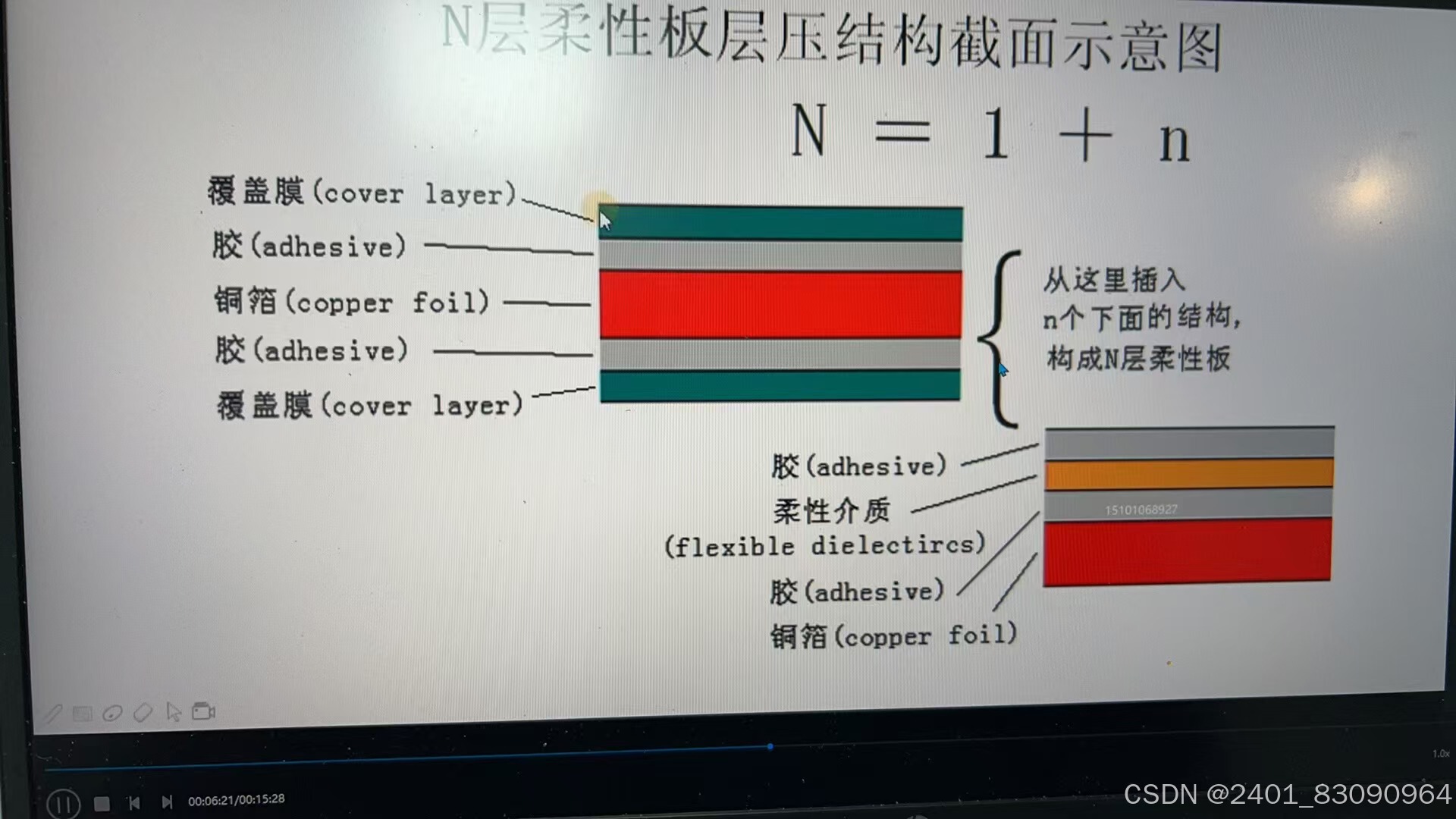FPC的注意事项和材料层组成-CSDN博客