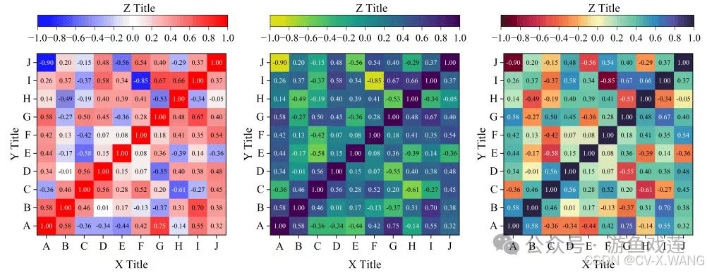【OriginPro2024】绘制热力图Heatmap_origin如何绘制heatmap-CSDN博客