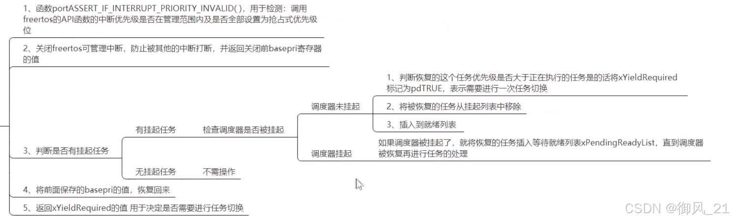 Freertos——任务挂起、任务恢复api函数使用及内部实现剖析freertos挂起任务 Csdn博客