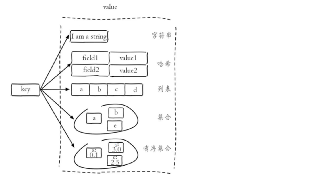 苍穹外卖day5 | Redis实现 】-CSDN博客