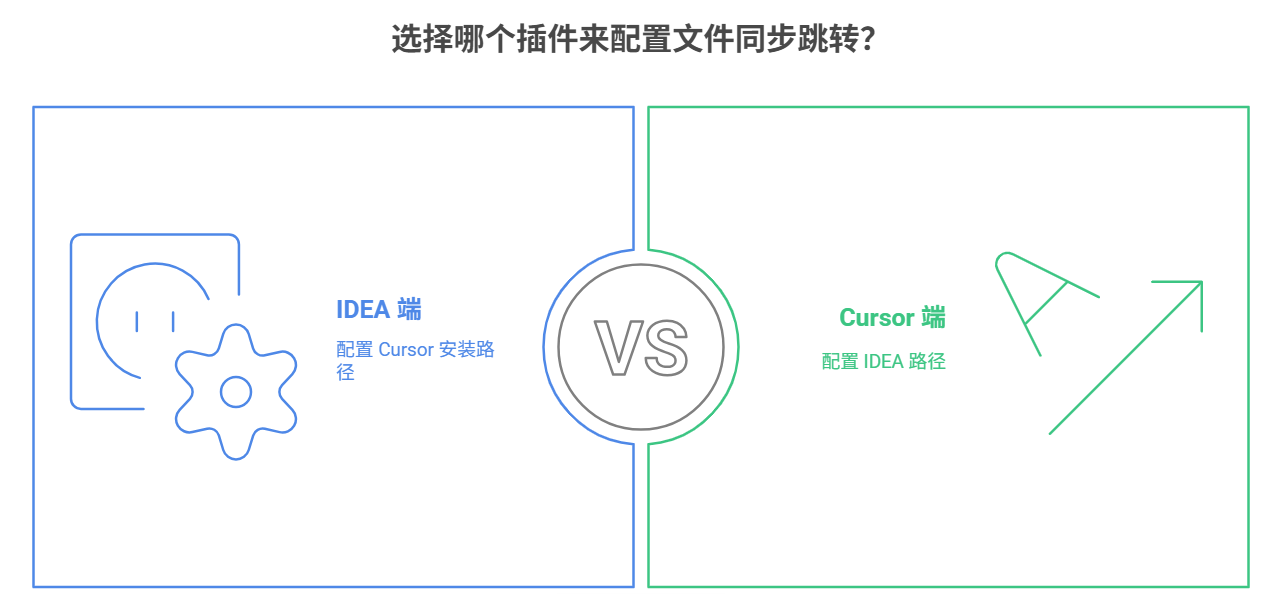 Vibe Coding - 如何用Cursor高效开发Java项目_cursor java项目-CSDN博客