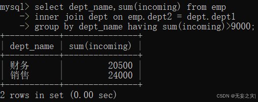 SQL查询实战案例-CSDN博客