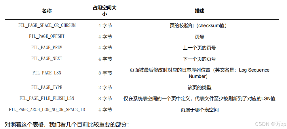 mysql 05 InnoDB数据页结构，Page Directory（页目录），Page Header（页面头部）_mysql page directory-CSDN博客
