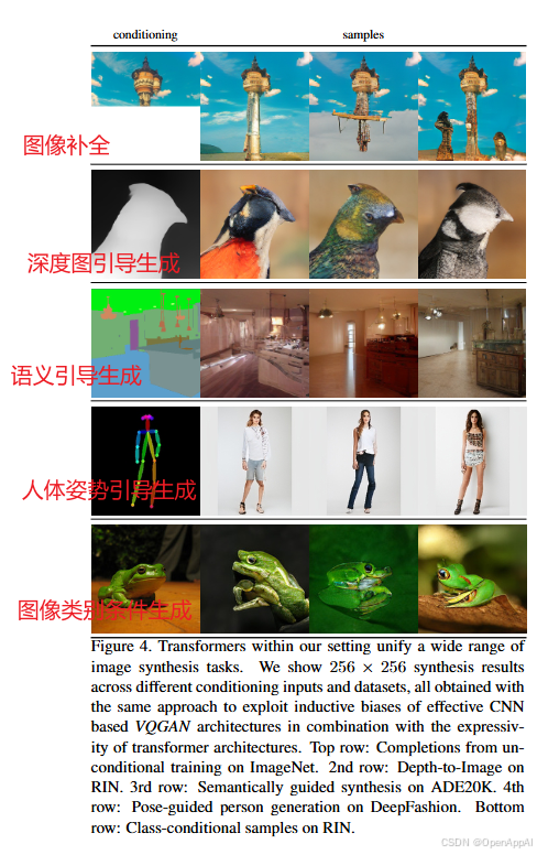 《VQGAN》：VQVAE+Transformer它的潜力直接促成了Stable Diffusion的诞生_vq-vae transformer-CSDN博客