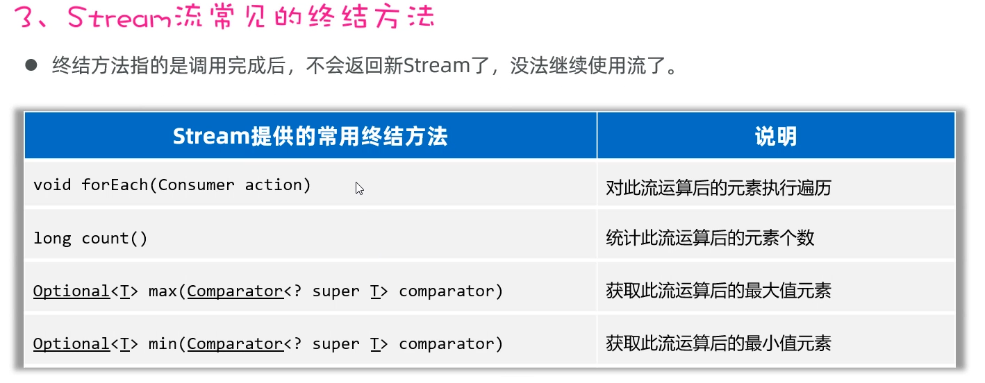 Java基础复习（JavaSE进阶）第五章 集合框架-CSDN博客